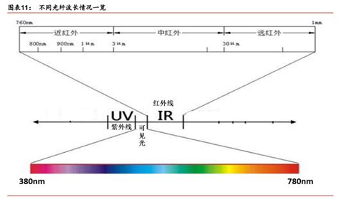 激光原理与应用 33 ：典型激光器 5 不同激光器的全面、综合比较半导体激光器和固体激光器区别 Csdn博客
