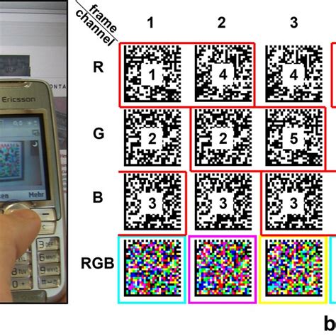 4d Barcodes A Displaying And Capturing B Encoding Scheme For
