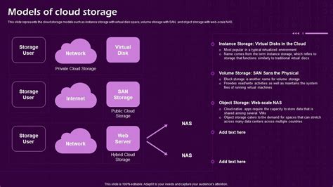 Models Of Cloud Storage Virtual Cloud It Ppt Styles Design Inspiration