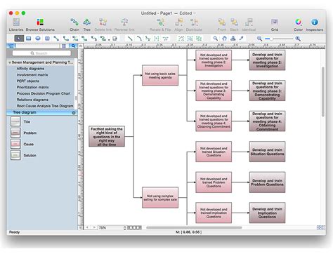 Creating Root Cause Tree Diagram ConceptDraw HelpDesk Root Cause