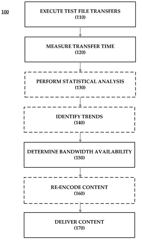 Bandwidth Measurement Patented Technology Retrieval Search Results