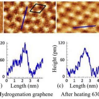Buffer Layer Structure On Top Of The Si Terminated SiC Surface Download Scientific Diagram