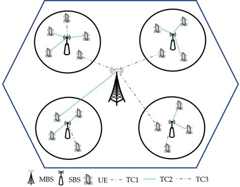 illustration of network environment with one lte macro cell and several