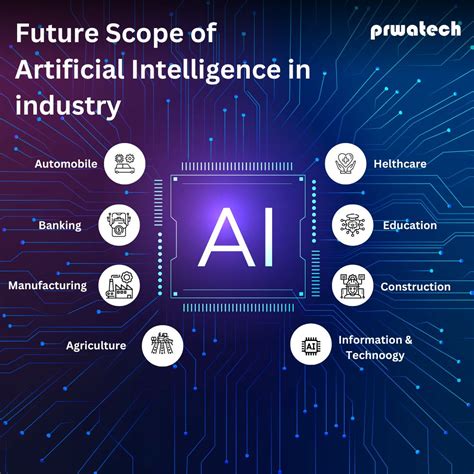 Prwatech On Linkedin Artificialintelligence Futurescope Prwatech