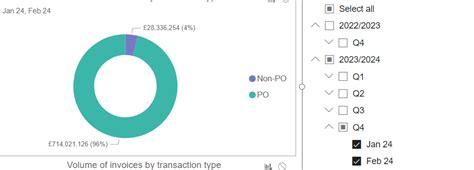 Dynamic Title Based On Selected Month Values On S Microsoft Fabric