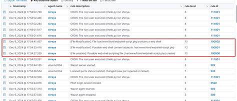 Wazuh Mastering Web Shell Attack Prevention