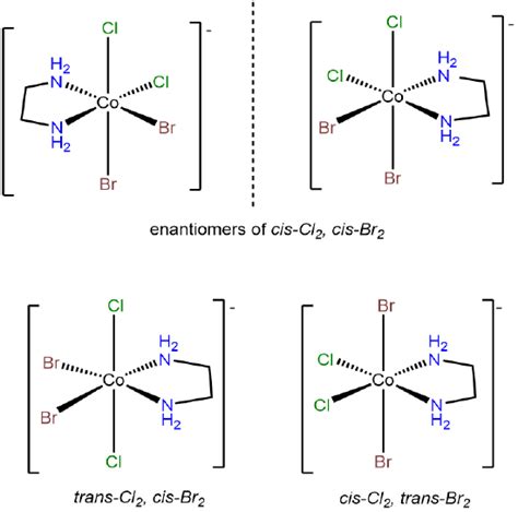 94 Isomerism Chemistry Libretexts 94 Isomerism Chemistry Libretexts
