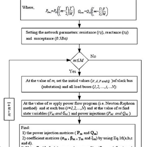 Algorithm To Find Active And Reactive Power Loss Using Simple Formulas Download Scientific Diagram