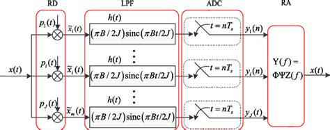schematic implementation of mwc in time domain download scientific