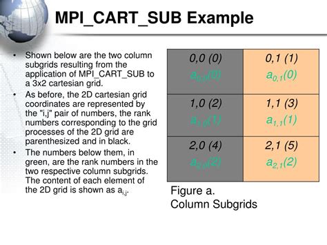 Ppt Virtual Topologies Powerpoint Presentation Free Download Id 1313539