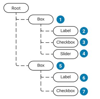 Unity Manual The Visual Tree