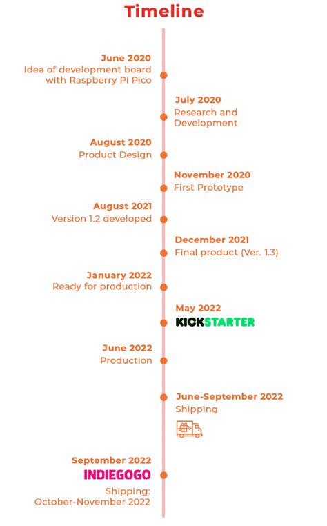 Picobricks Make Run Split Merge Crowdfundnews