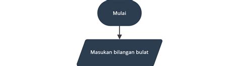 Cara Membuat Flowchart Sederhana Untuk Pemula Riset