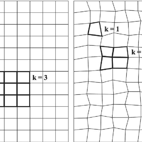 An Illustration Of Two‐dimensional Meshes With N 12 Left Uniform