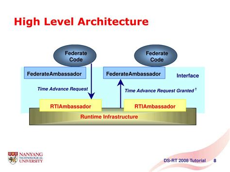 ppt ds rt 2008 tutorial distributed simulation on the grid
