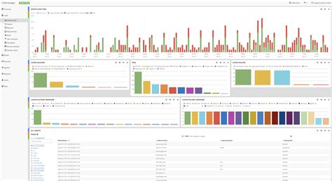 Log Management In 2025 Key Components And Best Practices