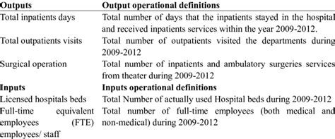 Inputs And Outputs Variables For Dea Download Table