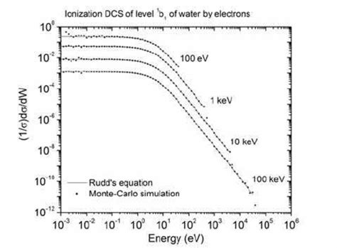 A Total Electron Ionization Cross Section For Water Calculated By