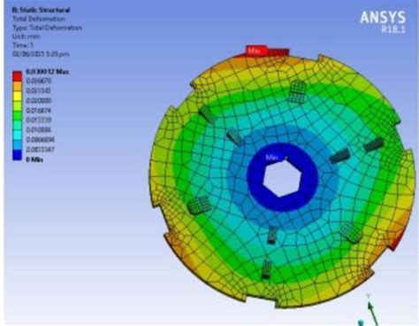 Do Fea Simulation On Ansys By Aa 155 Fiverr