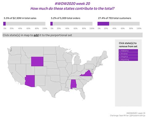 5 Creative Use Cases Of Tableau Set Actions The Data School Down Under