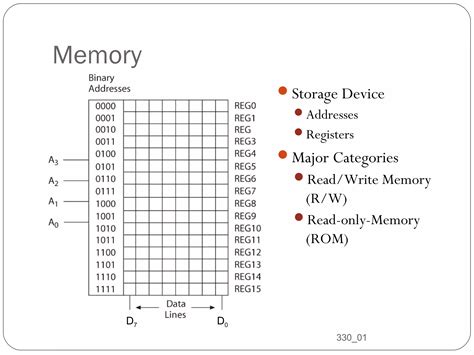 Microprocessor Microcontroller PPT