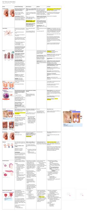 Electrolytes Summary Of Electrolyte Disorders Disease Etiology