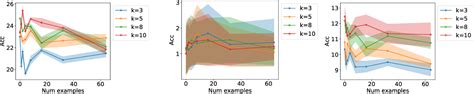 an explanation of in context learning as implicit bayesian inference
