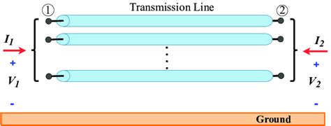 multiconductor transmission line download scientific diagram