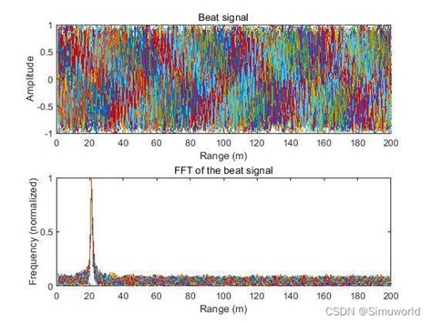 二维cfar雷达恒虚警算法matlab仿真matlab 二维cfar Csdn博客