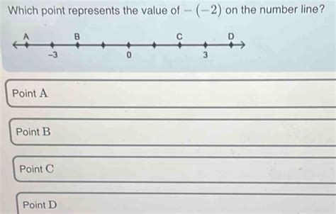 solved which point represents the value of 2 on the number line