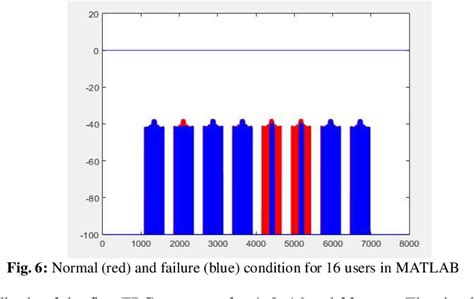 Figure 1 From Optical Network Monitoring System With Graphical User