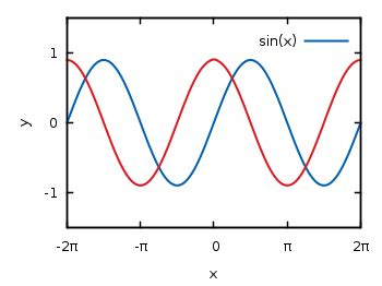 Gnuplot Png Free Cliparts Download Images On Clipground