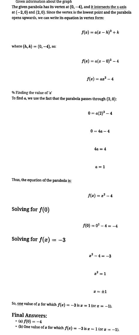 Solved The Graph Of A Function Fis Shown Below Find F0 And Find One Value Of X For Which F