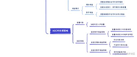音频自动增益控制 agc 解决的问题及原理解析 语音agc 程序媛小西的博客 csdn博客