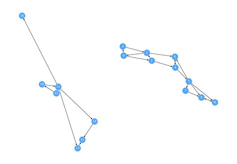 graph components by bruno gonçalves data for science