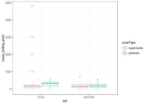 73 Comptox Dashboard Data Through Apis Tame 20 An Update To The Tame Toolkit For
