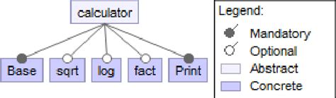 Figure 1 From Computing Dynamic Slices Of Feature Oriented Programs