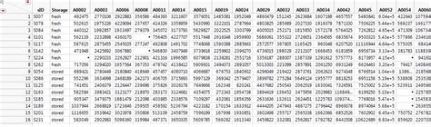 What Is The Easiest Way In Jmp To Arrange An Array Of Boxplots Of