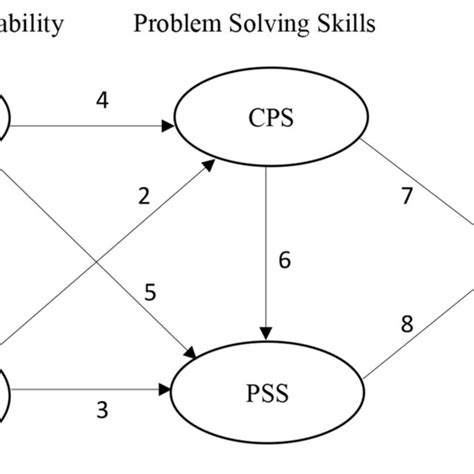 Small And Medium Enterprises Sme Performance Improvement Model