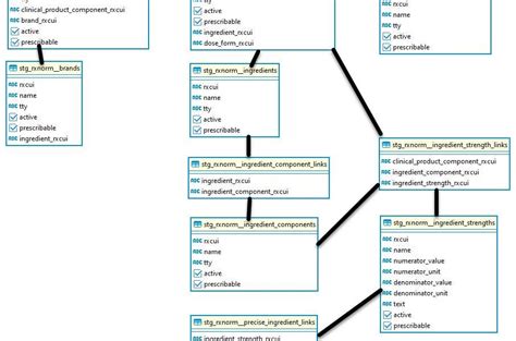 Coderx On Linkedin Sagerx Spotlight Rxnorm