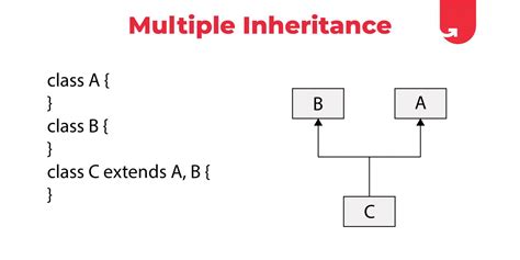 Types Of Inheritance In Java Single Multiple Multilevel And Hybrid Upgrad Blog