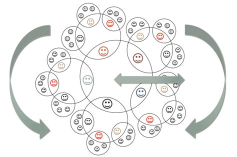 Dynamics Of Strategy Deployment Availagility
