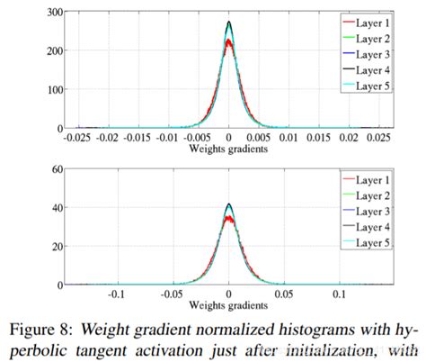 Learning To Compare Image Patches Via Convolutional Neural Networks