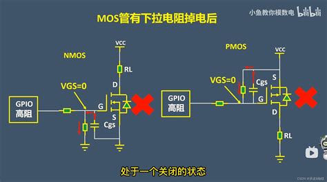stm32 i o的8种工作模式具体含义 stm32io复位状态 csdn博客