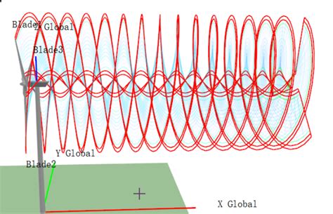 Olaf Outputs The Induced Velocity Field Of The Wake · Issue 1374 · Openfastopenfast · Github
