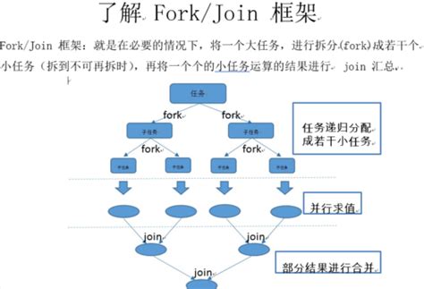 强大的Stream并行流