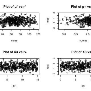 PDF On Gamma Regression Residuals