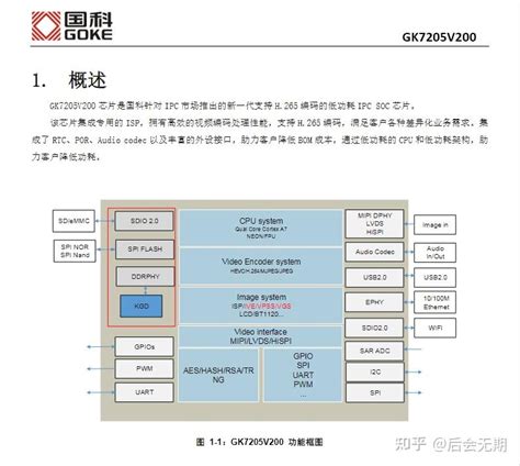 国科微高清视频编码芯片GK7205V200 GK7205V200 - 知乎