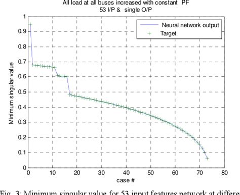 Figure 1 From Real Time Voltage Collapse Prediction Using Artificial