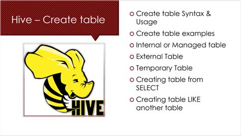 Hive Create Table Syntax And Usage With Examples Spark By Examples